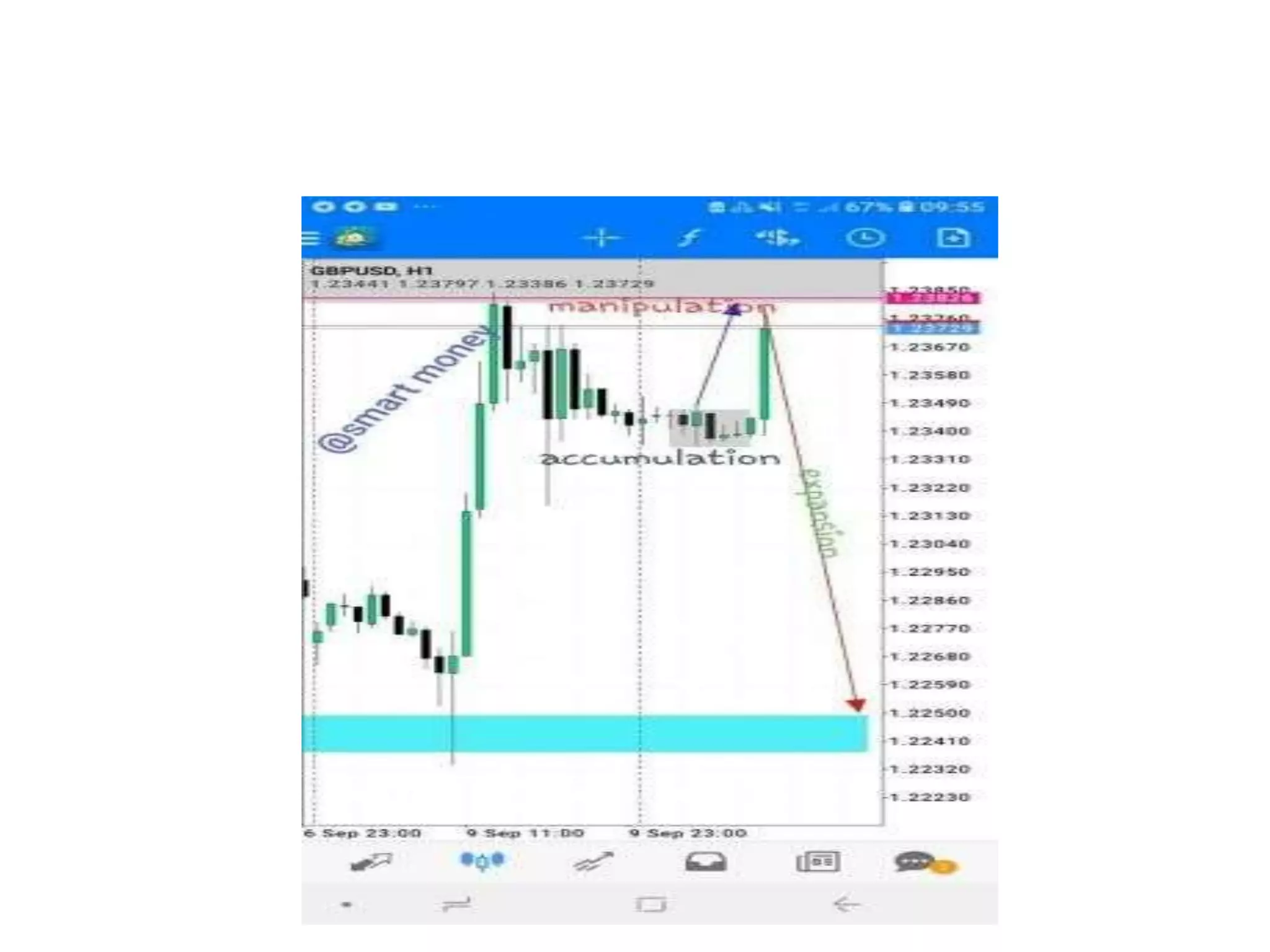 ORDER BLOCK ENTRY.pptx