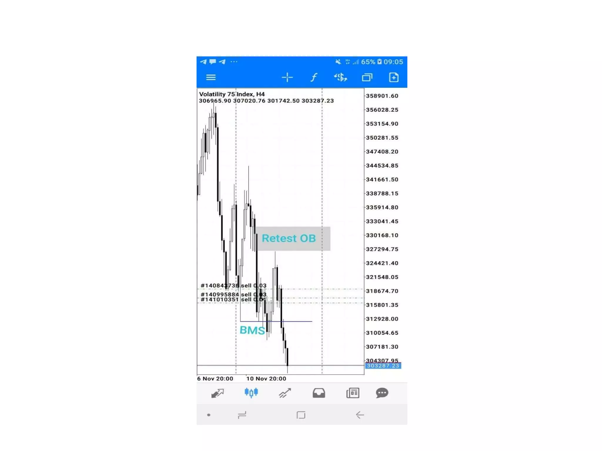 ORDER BLOCK ENTRY.pptx