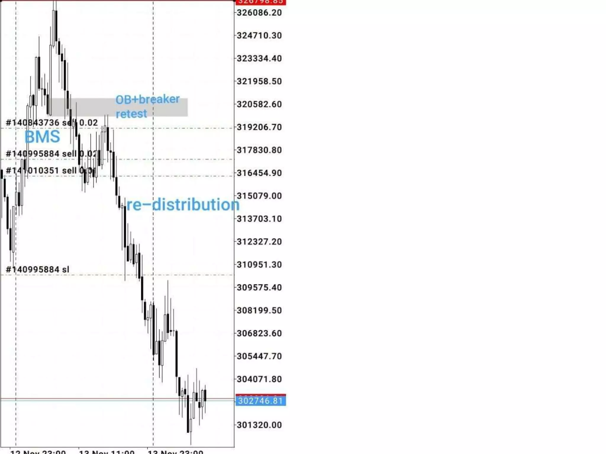 ORDER BLOCK ENTRY.pptx