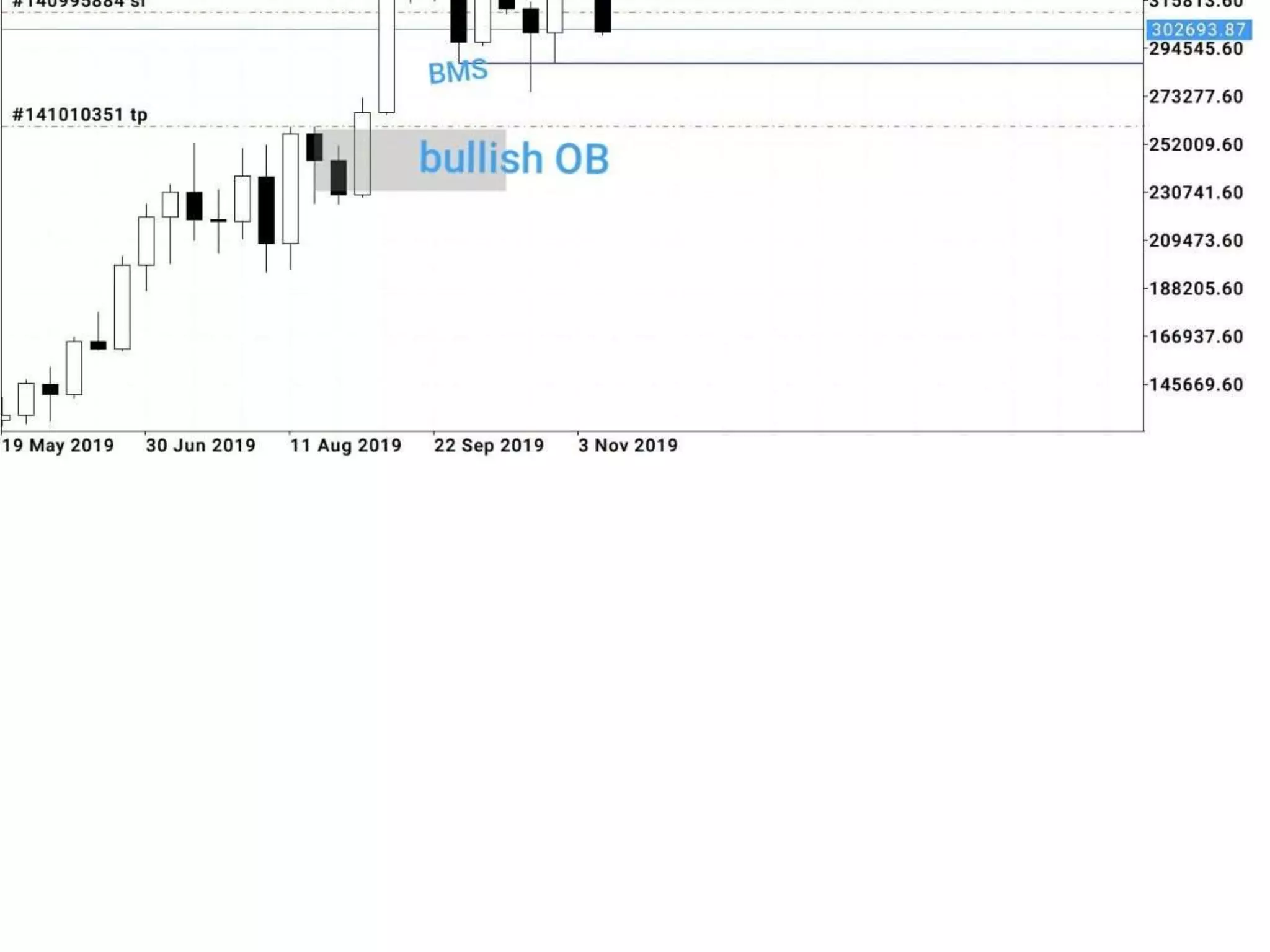 ORDER BLOCK ENTRY.pptx