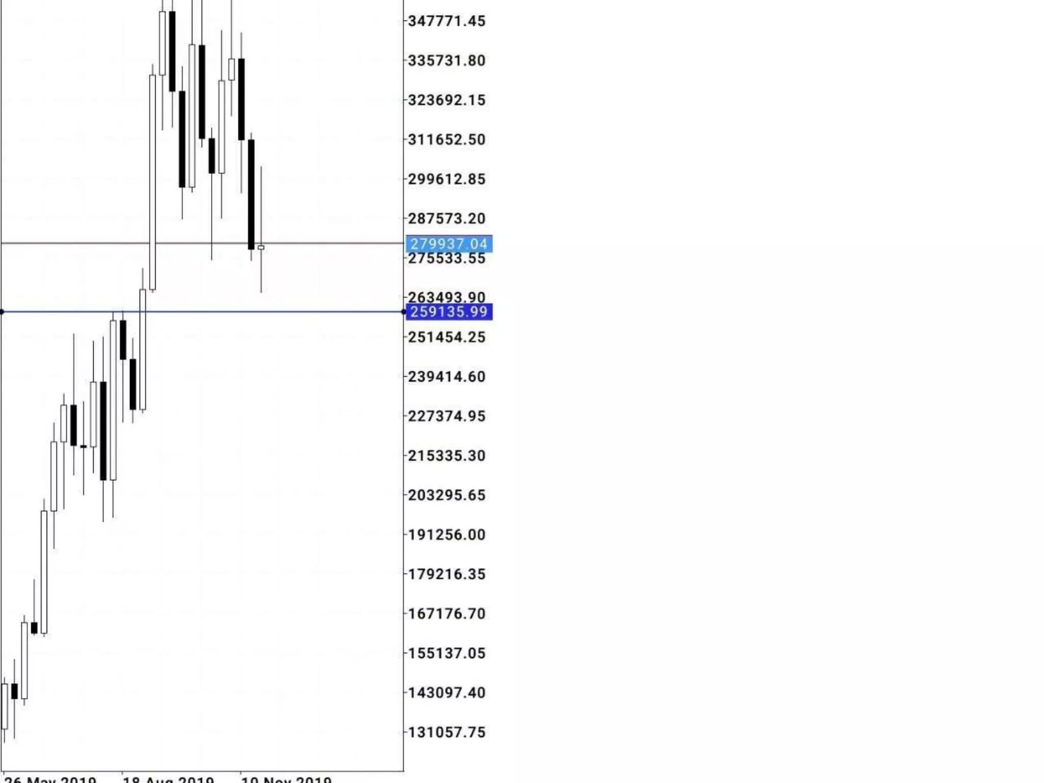 ORDER BLOCK ENTRY.pptx