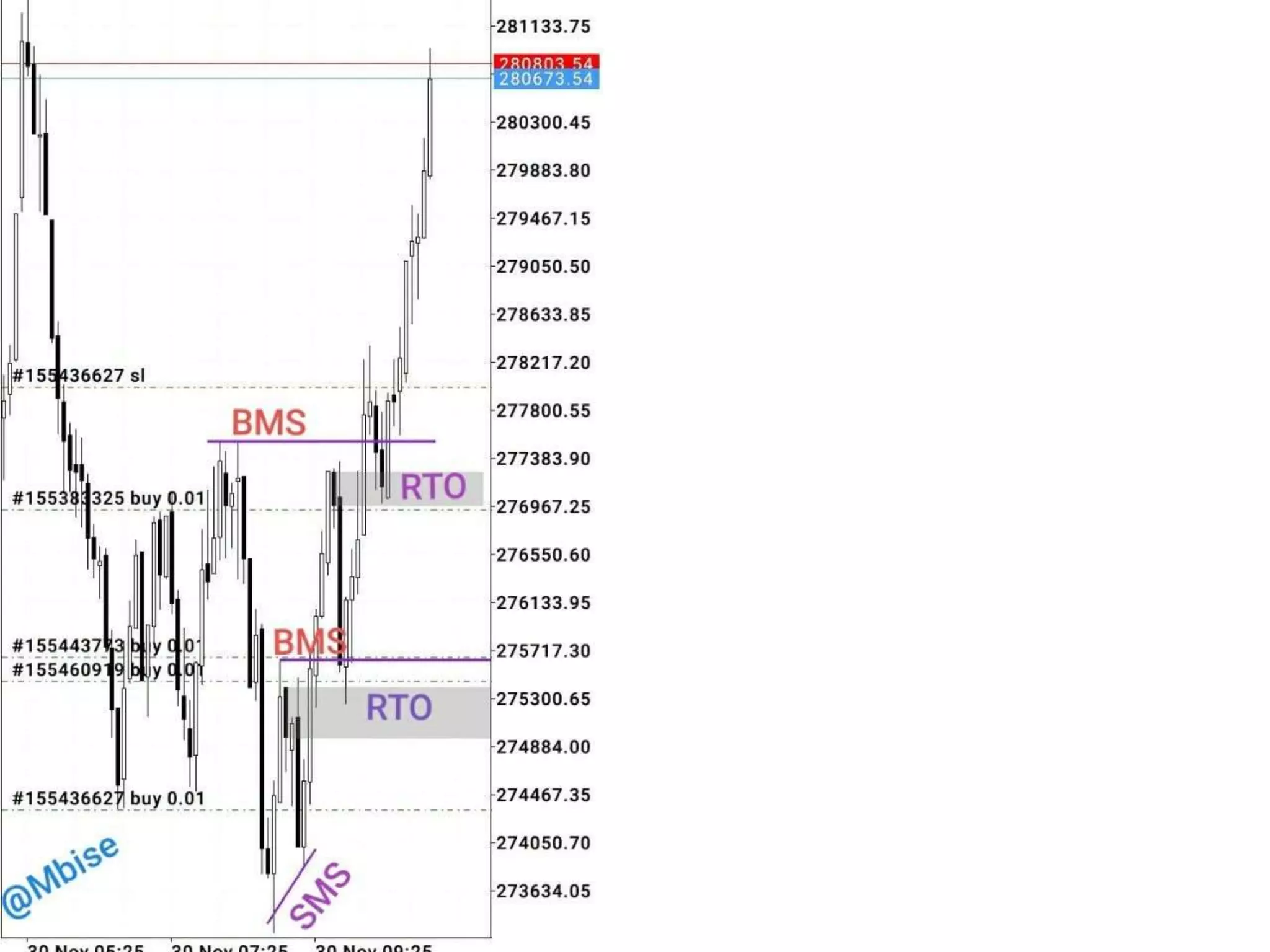 ORDER BLOCK ENTRY.pptx