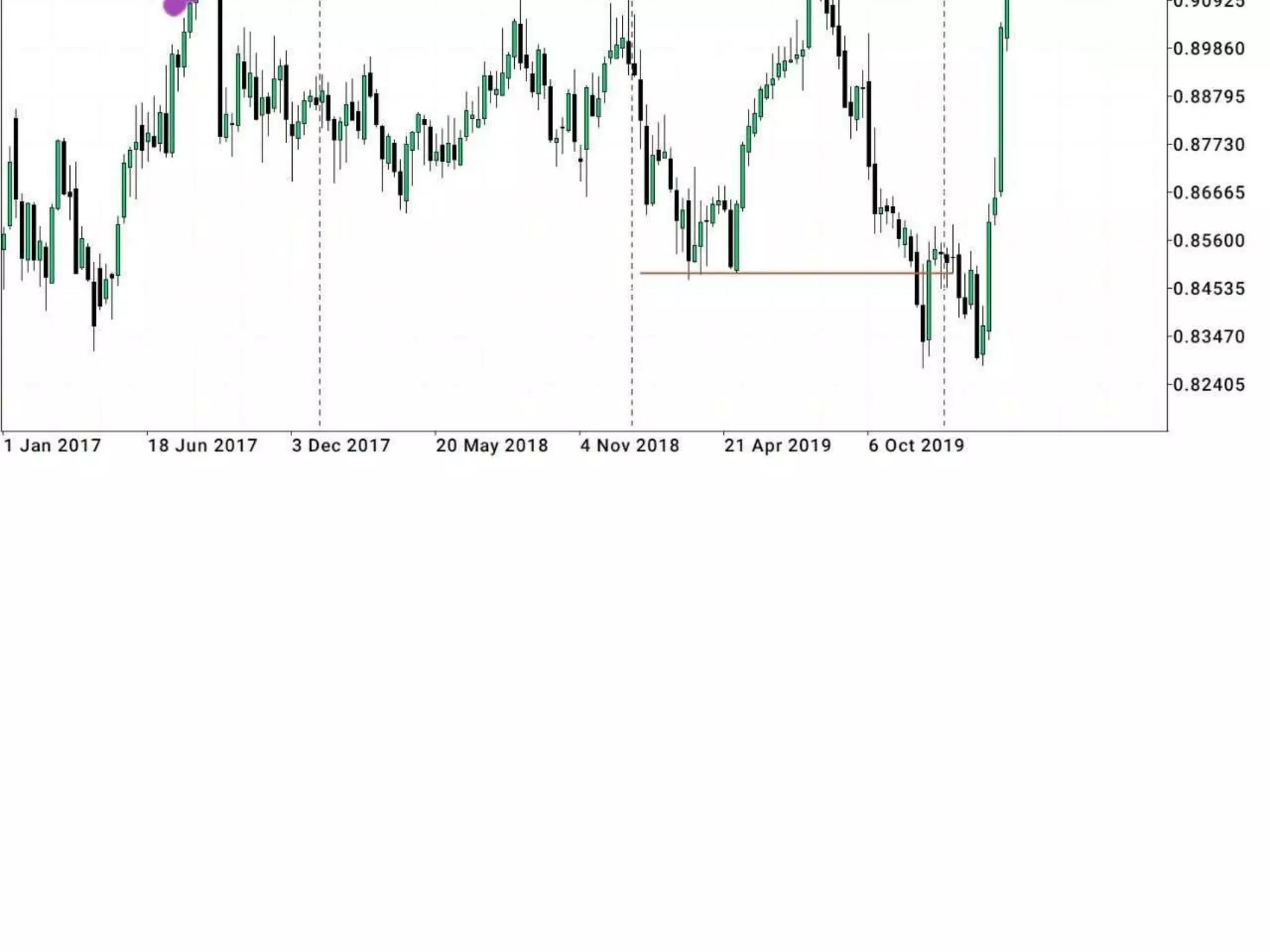ORDER BLOCK ENTRY.pptx