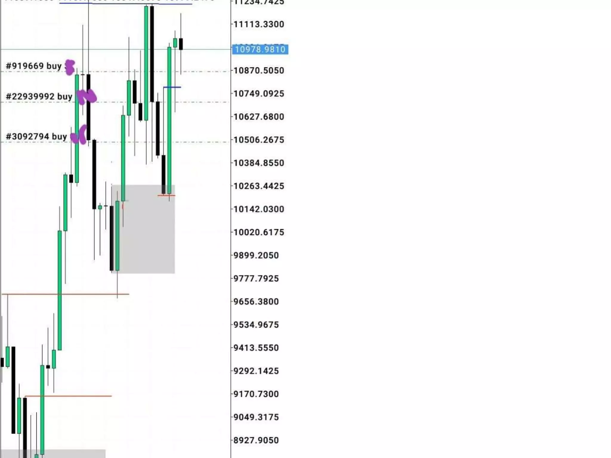 ORDER BLOCK ENTRY.pptx