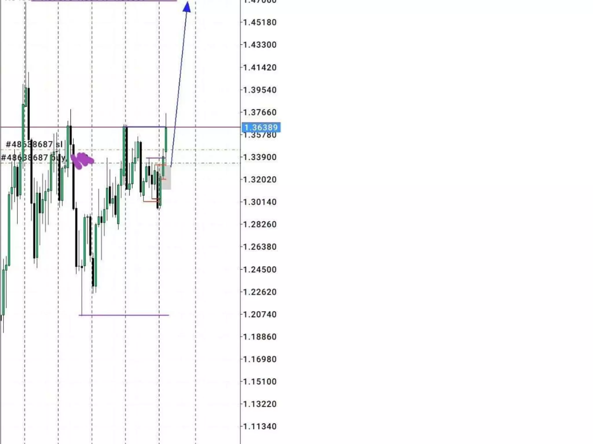 ORDER BLOCK ENTRY.pptx