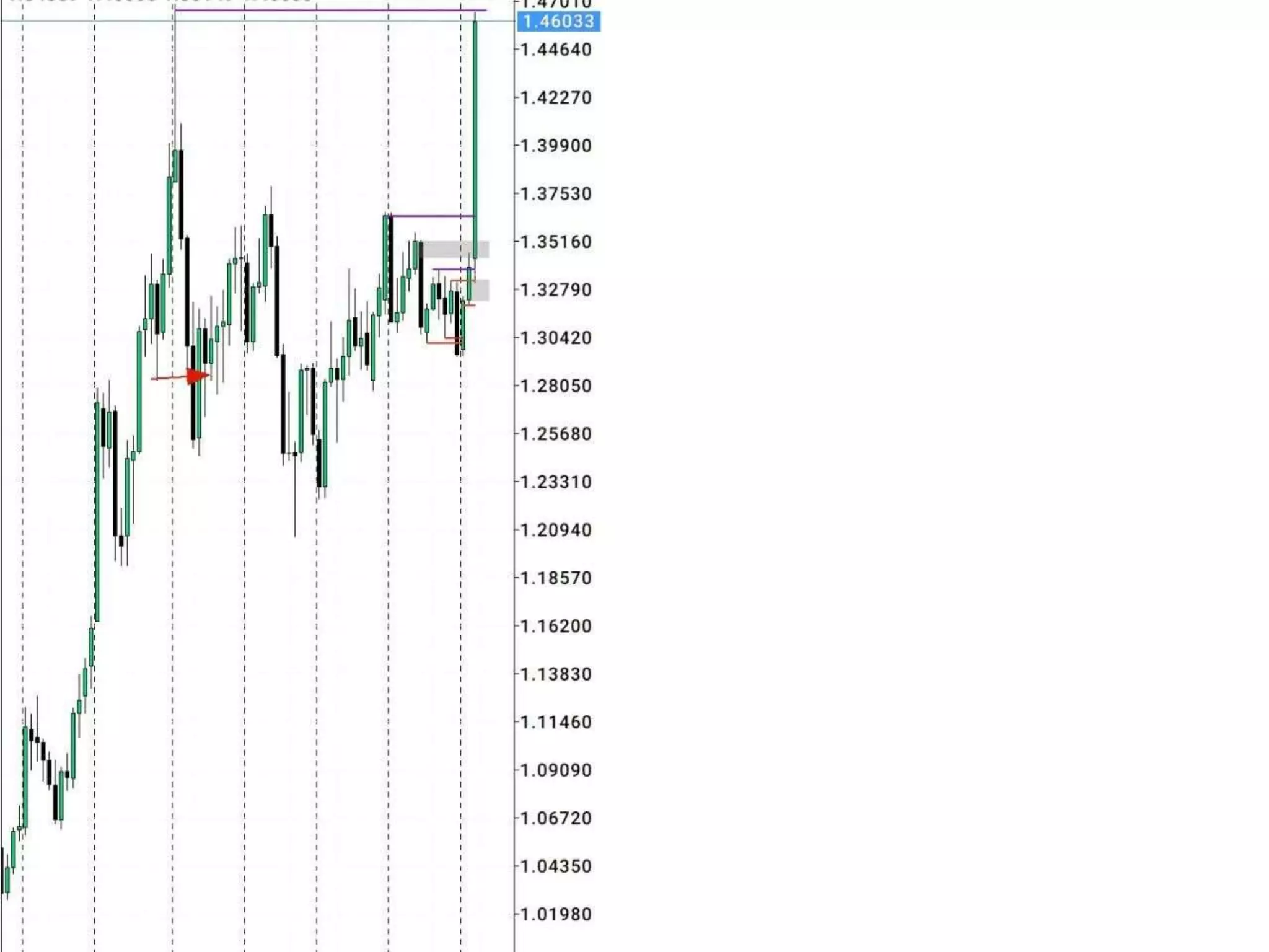 ORDER BLOCK ENTRY.pptx