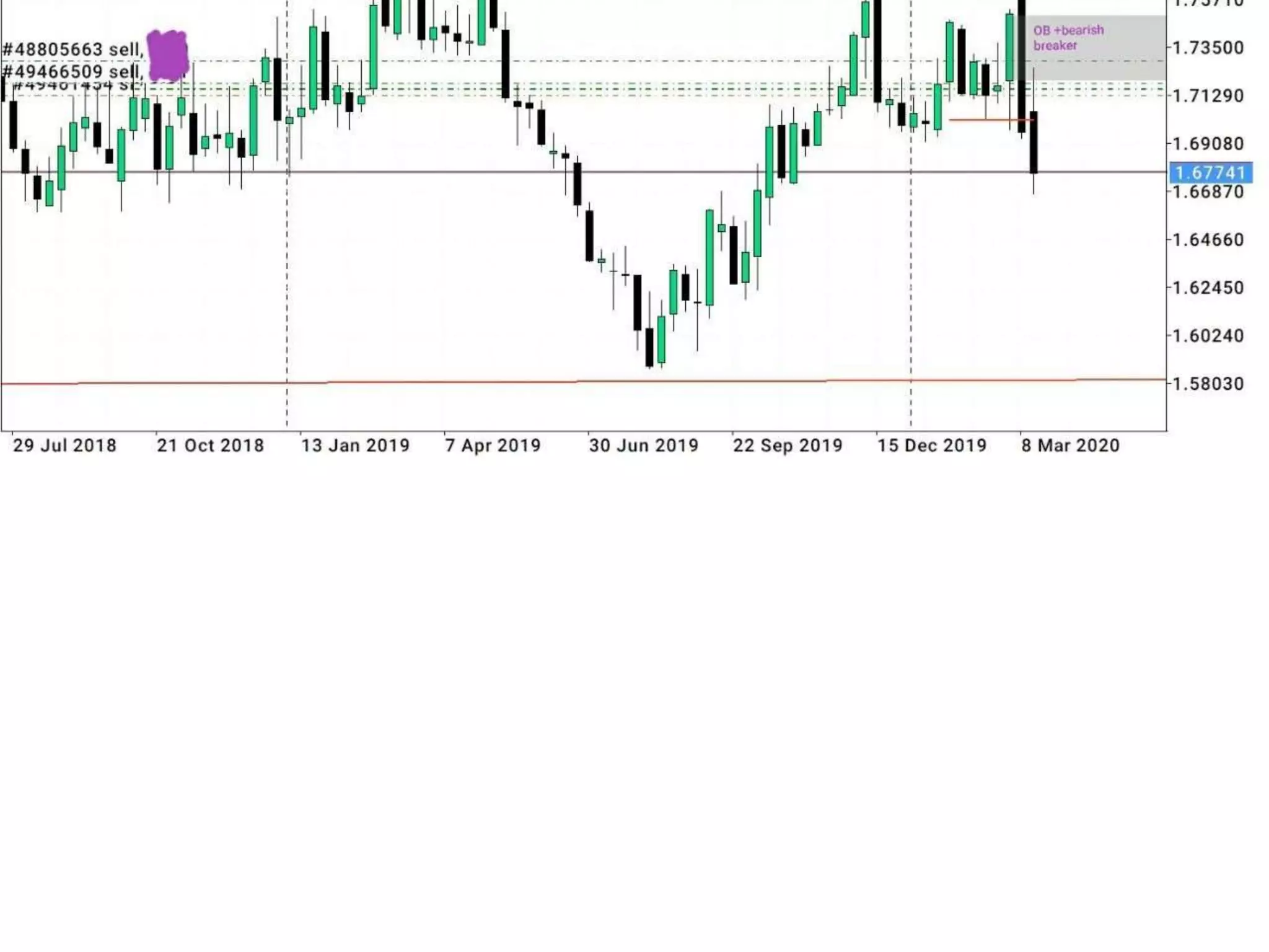 ORDER BLOCK ENTRY.pptx
