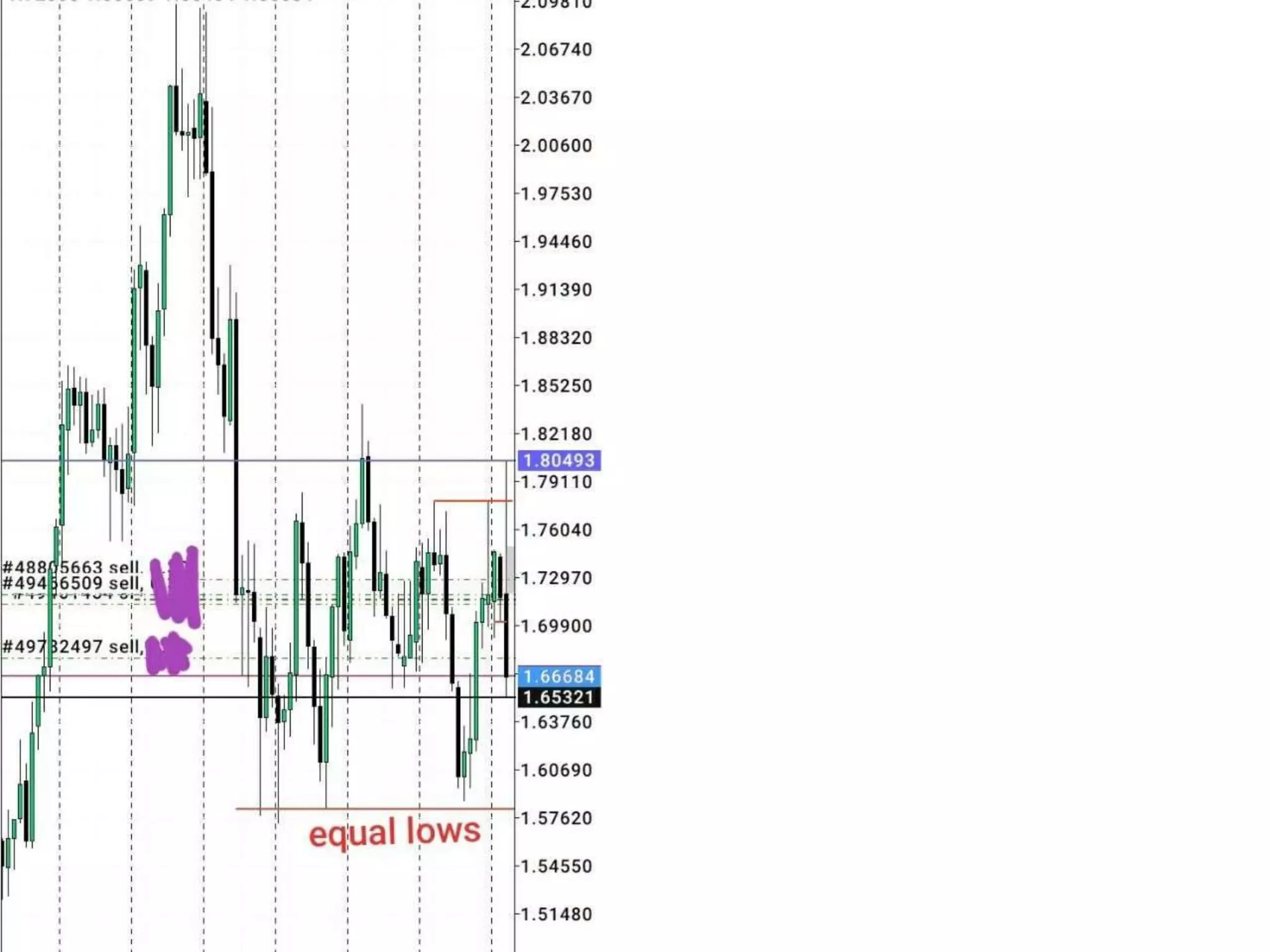 ORDER BLOCK ENTRY.pptx