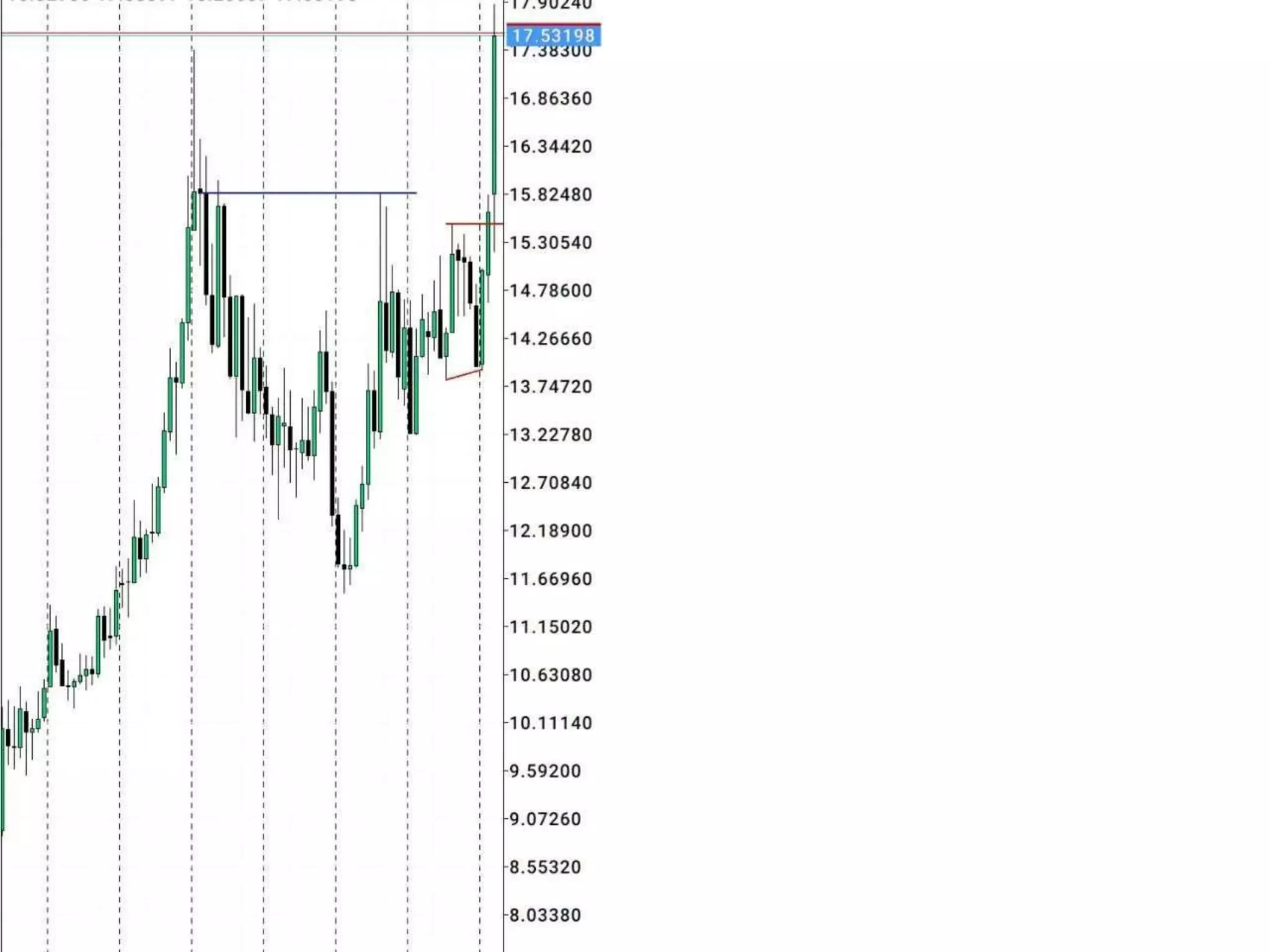 ORDER BLOCK ENTRY.pptx