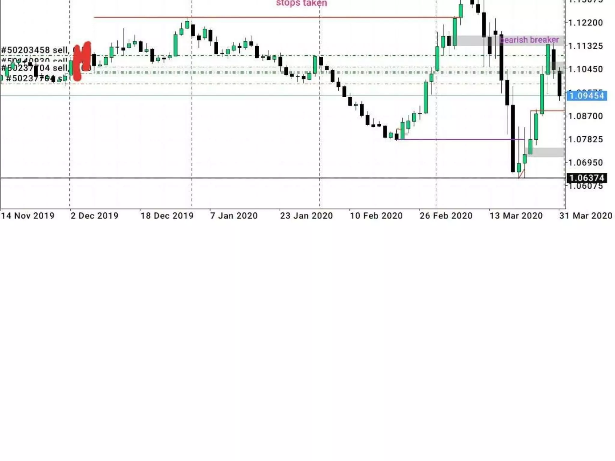 ORDER BLOCK ENTRY.pptx