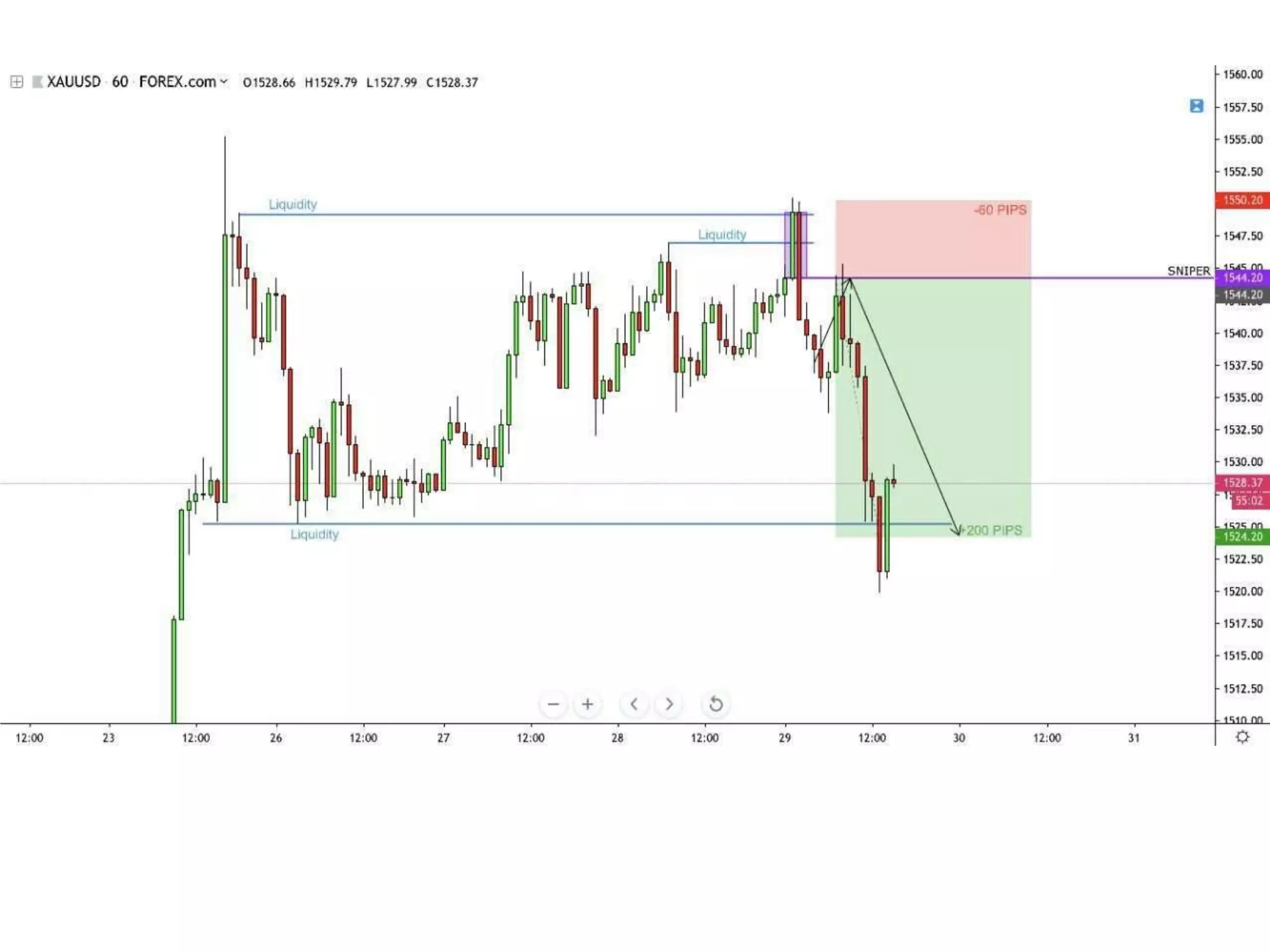 ORDER BLOCK ENTRY.pptx