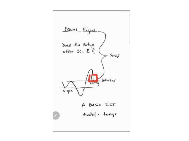 ORDER BLOCK ENTRY.pptx | Stocks and Bonds | Personal Investing