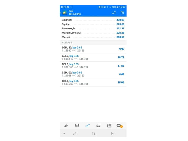 ORDER BLOCK ENTRY.pptx | Stocks and Bonds | Personal Investing