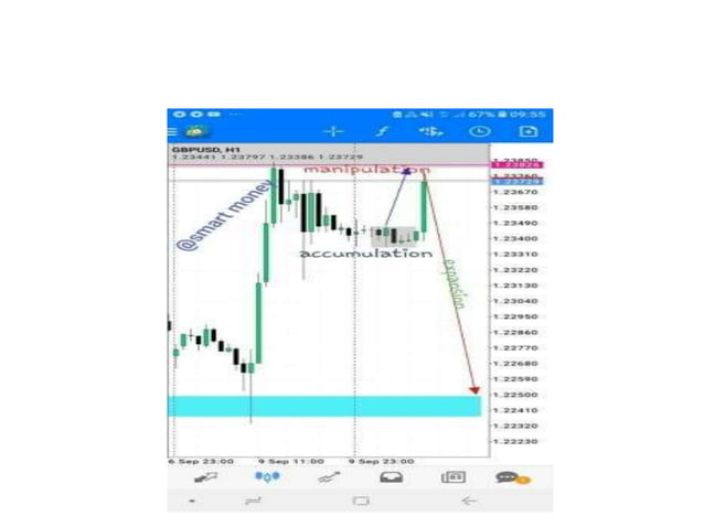 ORDER BLOCK ENTRY.pptx | Stocks and Bonds | Personal Investing