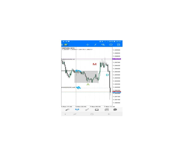 ORDER BLOCK ENTRY.pptx | Stocks and Bonds | Personal Investing