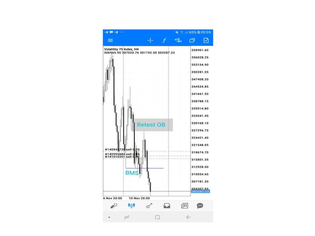 ORDER BLOCK ENTRY.pptx | Stocks and Bonds | Personal Investing