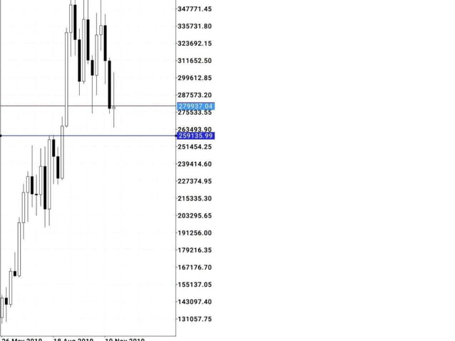 ORDER BLOCK ENTRY.pptx | Stocks and Bonds | Personal Investing