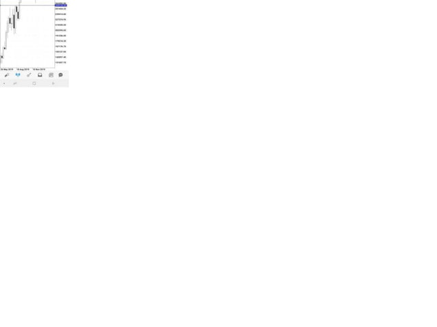 ORDER BLOCK ENTRY.pptx | Stocks and Bonds | Personal Investing