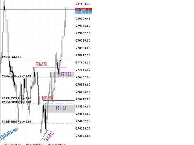 ORDER BLOCK ENTRY.pptx | Stocks and Bonds | Personal Investing