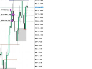 ORDER BLOCK ENTRY.pptx