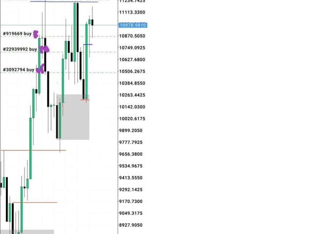 ORDER BLOCK ENTRY.pptx | Stocks and Bonds | Personal Investing