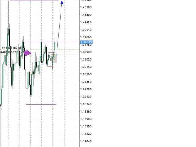 ORDER BLOCK ENTRY.pptx | Stocks and Bonds | Personal Investing