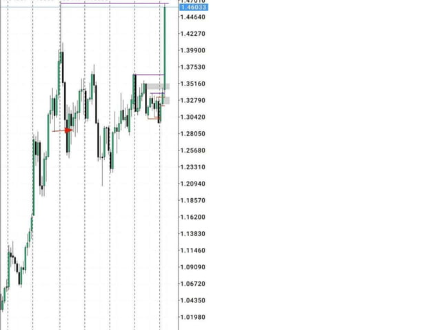 ORDER BLOCK ENTRY.pptx | Stocks and Bonds | Personal Investing