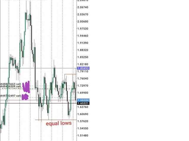 ORDER BLOCK ENTRY.pptx | Stocks and Bonds | Personal Investing