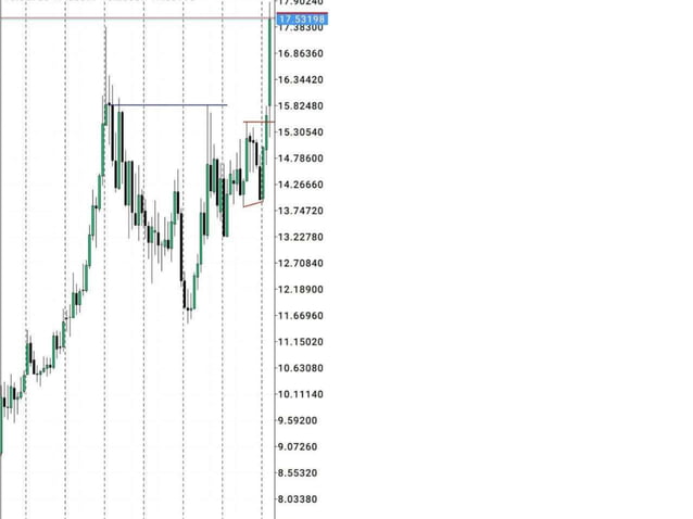 ORDER BLOCK ENTRY.pptx | Stocks and Bonds | Personal Investing