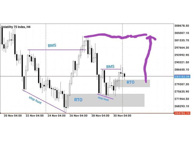 ORDER BLOCK ENTRY.pptx | Stocks and Bonds | Personal Investing