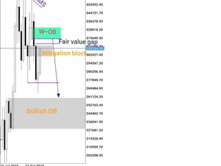 ORDER BLOCK ENTRY.pptx