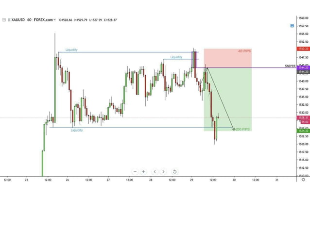 ORDER BLOCK ENTRY.pptx | Stocks and Bonds | Personal Investing
