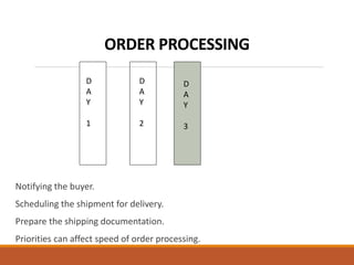 Order cycle | PPTX