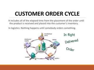 Order cycle | PPTX
