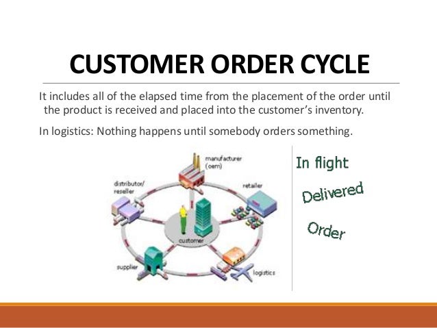 Order Cycle order-cycle