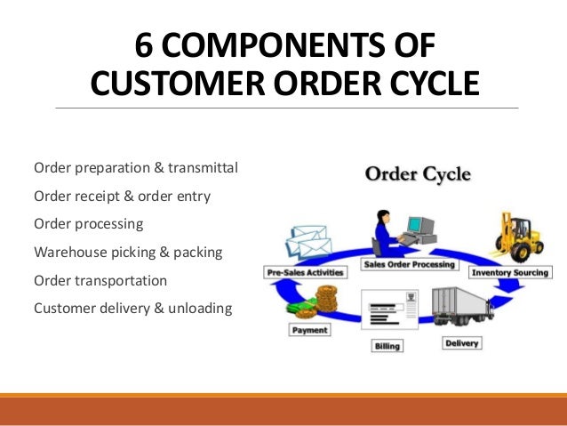 Order Cycle order-cycle