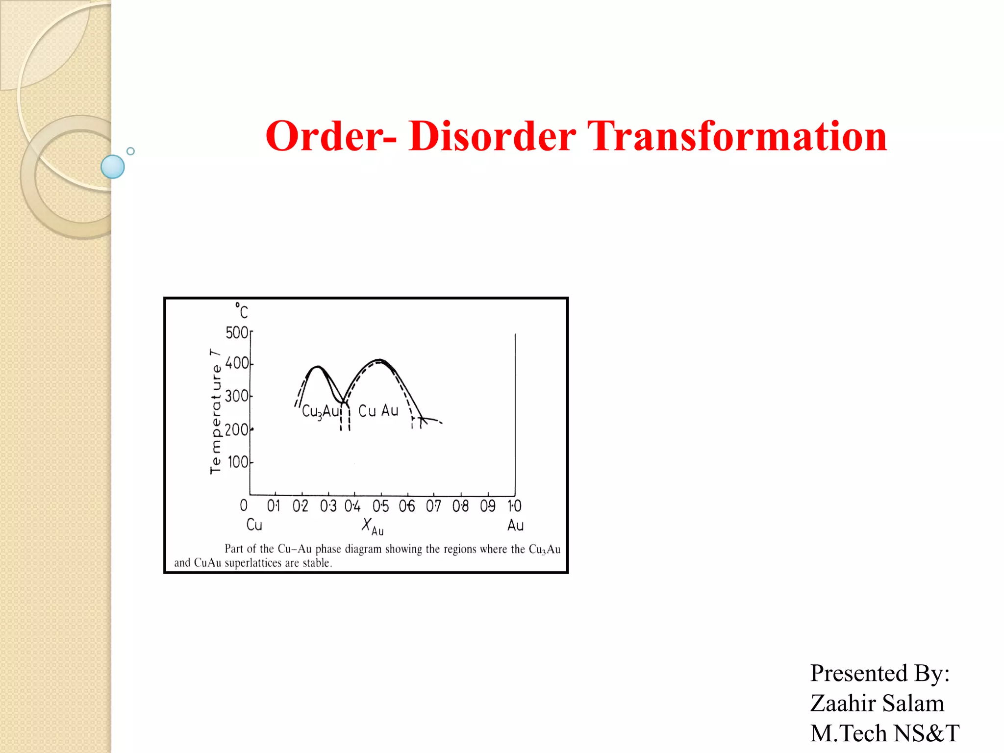 Order disorder transformation( the kinetics behind) | PDF