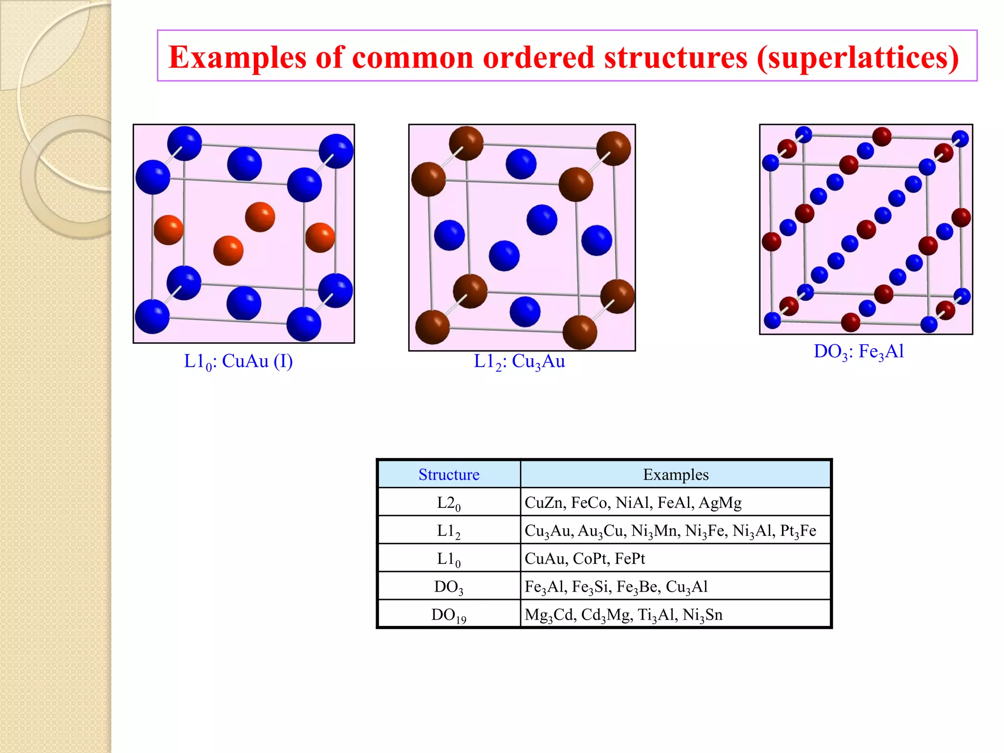Order disorder transformation( the kinetics behind) | PDF