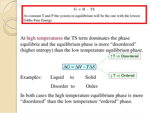 Order Disorder Transformation The Kinetics Behind