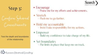 Ordered Developmental Relationships | PPT