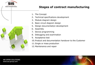 Bespoke electronic device design | PPT