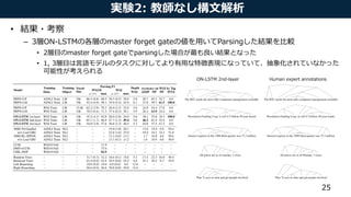 Ordered neurons integrating tree structures into recurrent neural networks | PPT