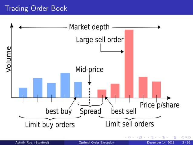 Stochastic Control of Optimal Trade Order Execution | PPT