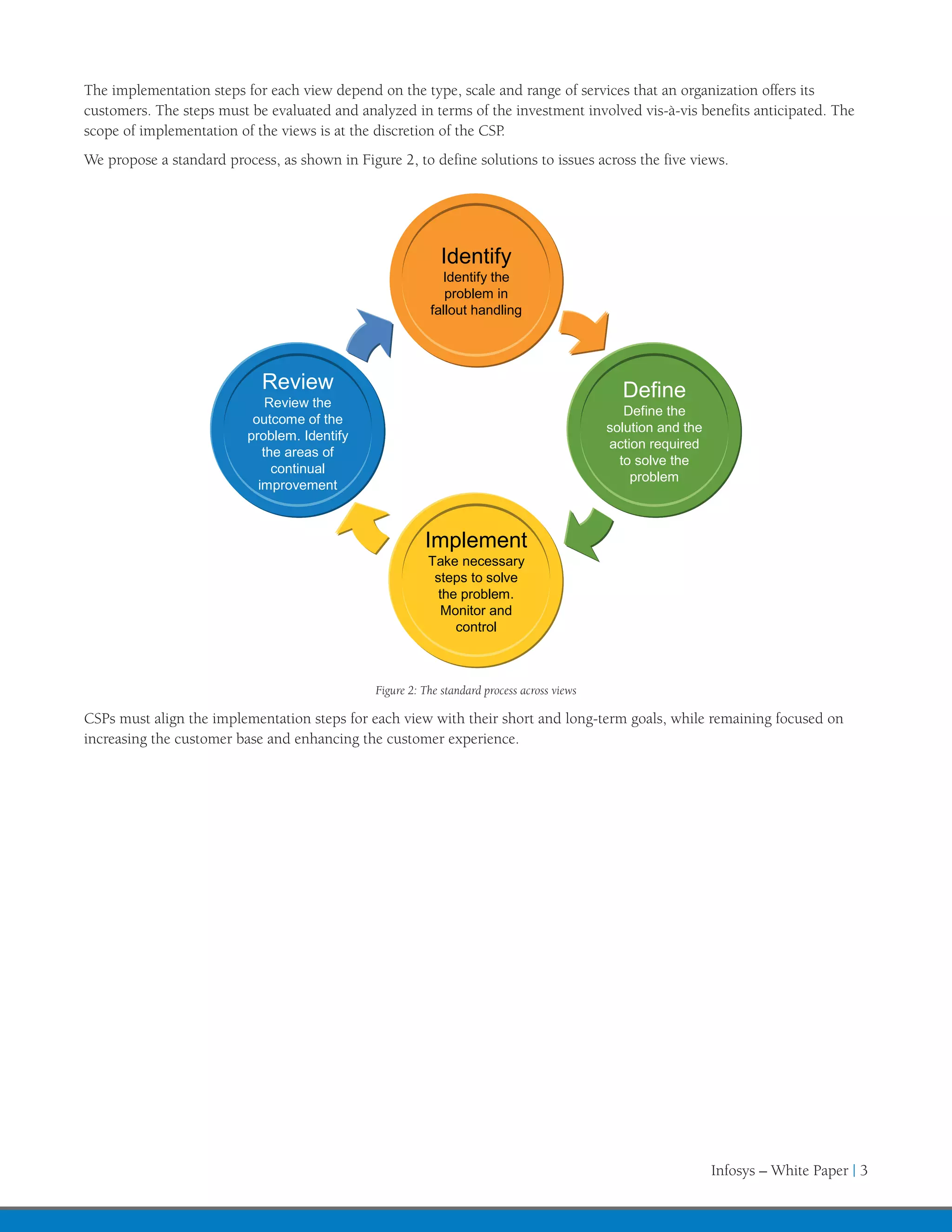 Order Fallout Management Telecom Framework | PDF