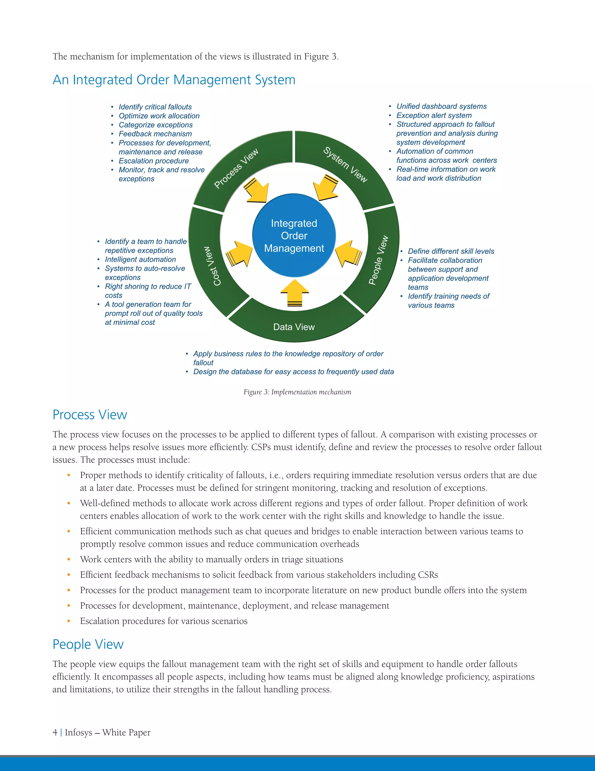 Order Fallout Management Telecom Framework | PDF