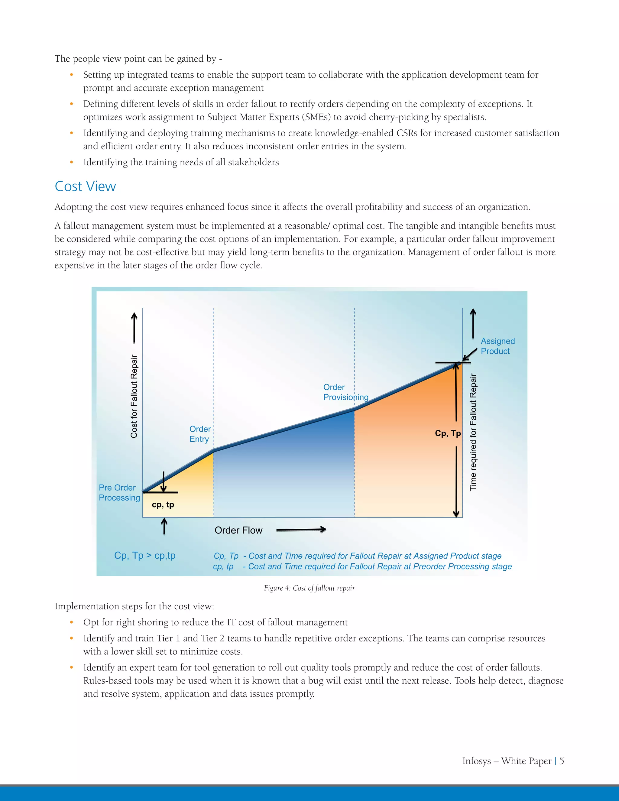 Order Fallout Management Telecom Framework | PDF