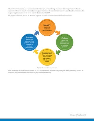 Order Fallout Management Telecom Framework | PDF