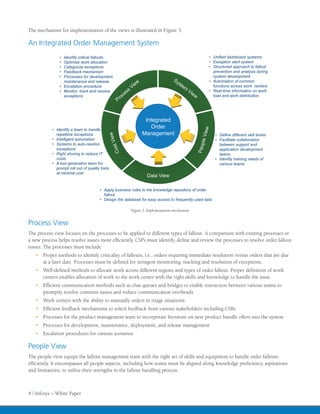 Order Fallout Management Telecom Framework | PDF