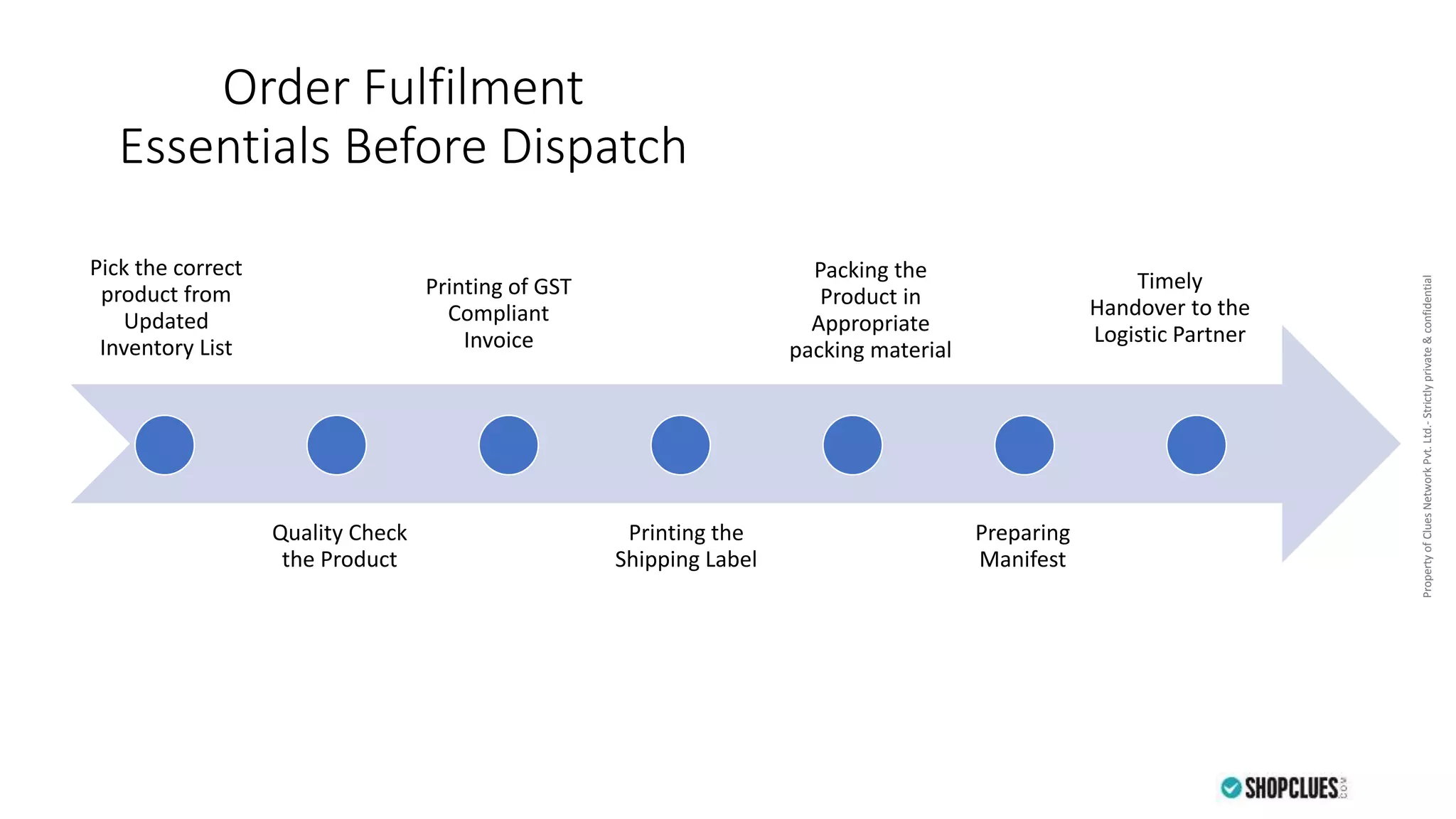 Order Management | PPTX