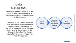 Order Management | PPTX